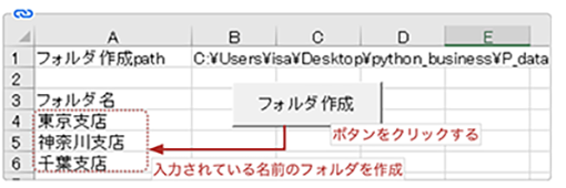 ExcelVBAからPythonを呼び出す│パソコン教室ISA 銀座校 BLOG